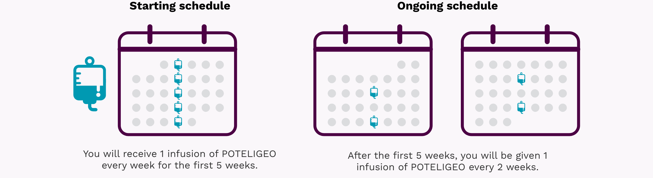 IV Infusion Schedule | POTELIGEO® (mogamulizumab-kpkc)